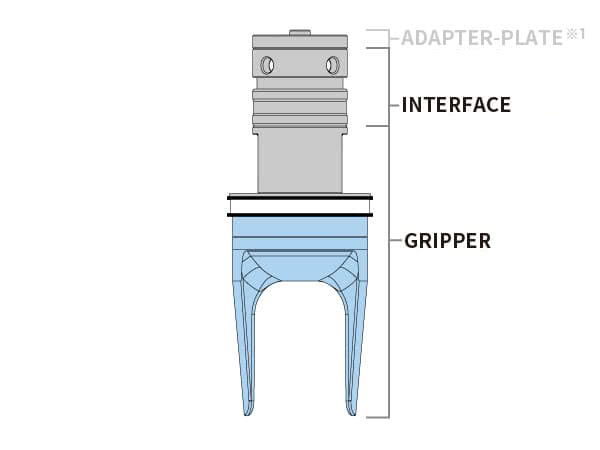 NITTA CORPORATION | Robot Hand